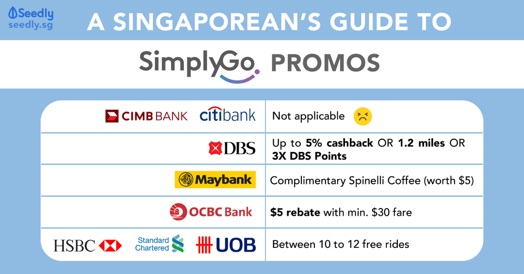 A Singaporean's Guide To TransitLink SimplyGo: Which Card Got Promo?