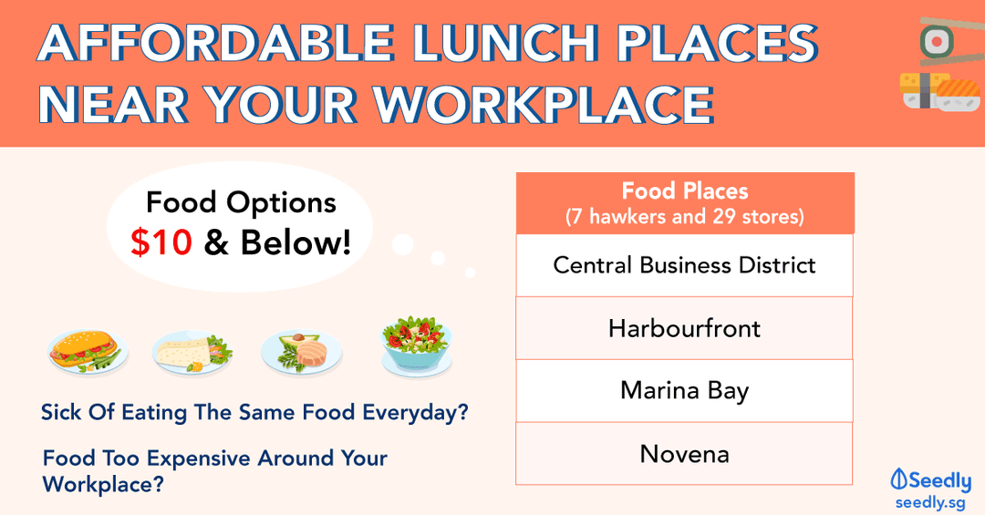 Affordable Less Than $10 Lunch Options Near Your Workplace
