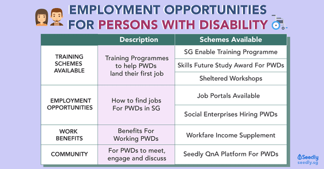 Are You A PWD Looking For Work? Here Are Some Employment Opportunities ...