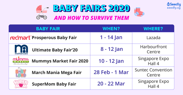 Baby Fairs in Singapore 2020 and How to Survive Them