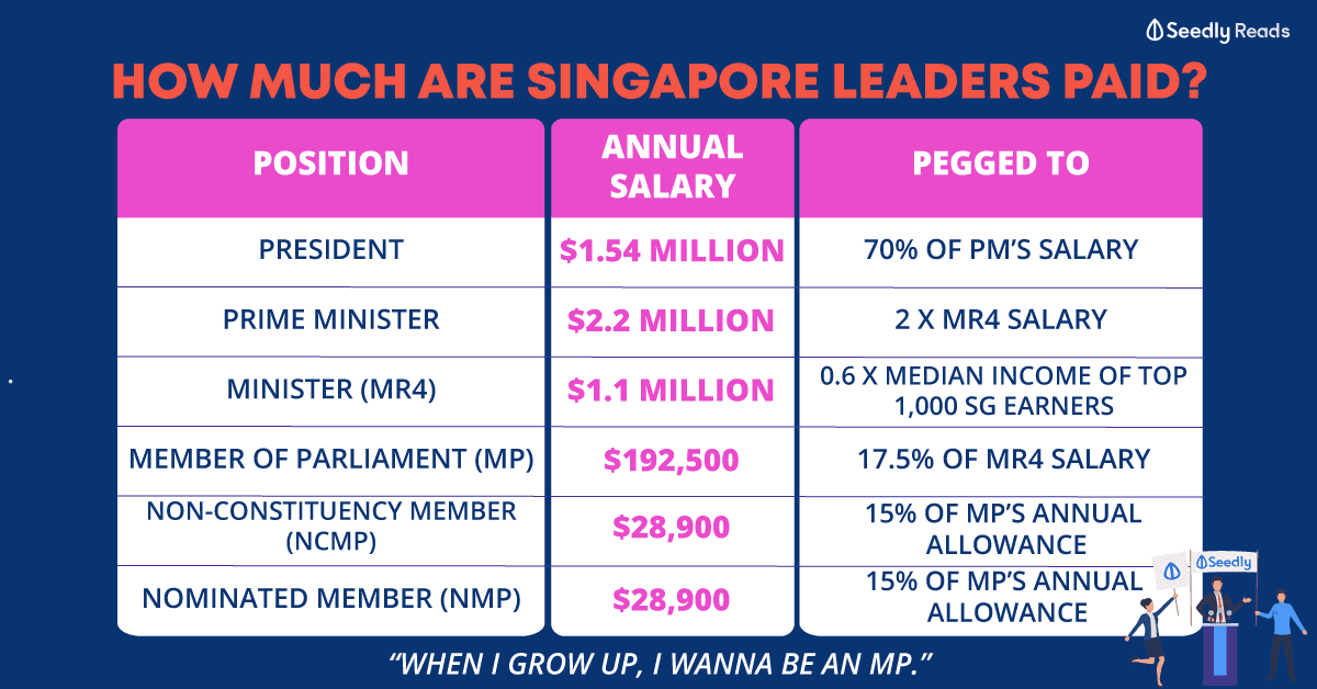 Here's How Much Our Members of Parliament (MPs) Are Paid
