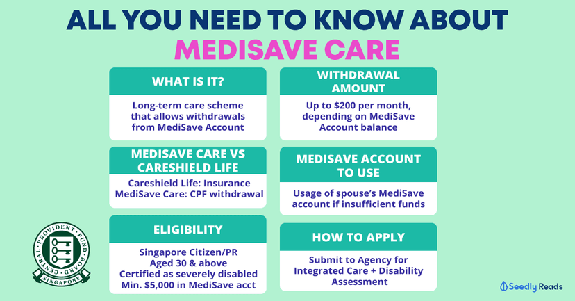 MediSave Care: Withdraw up To $200 a Month for Your Long-Term Care Needs