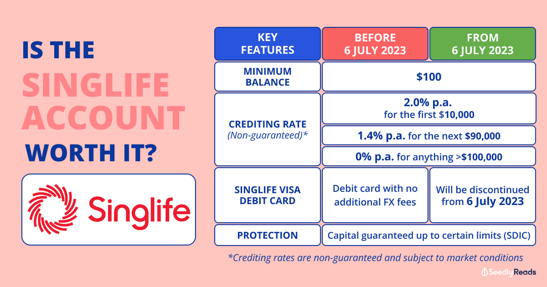 Singlife Account June 2023 Update: Is This Capital Guaranteed Insurance ...