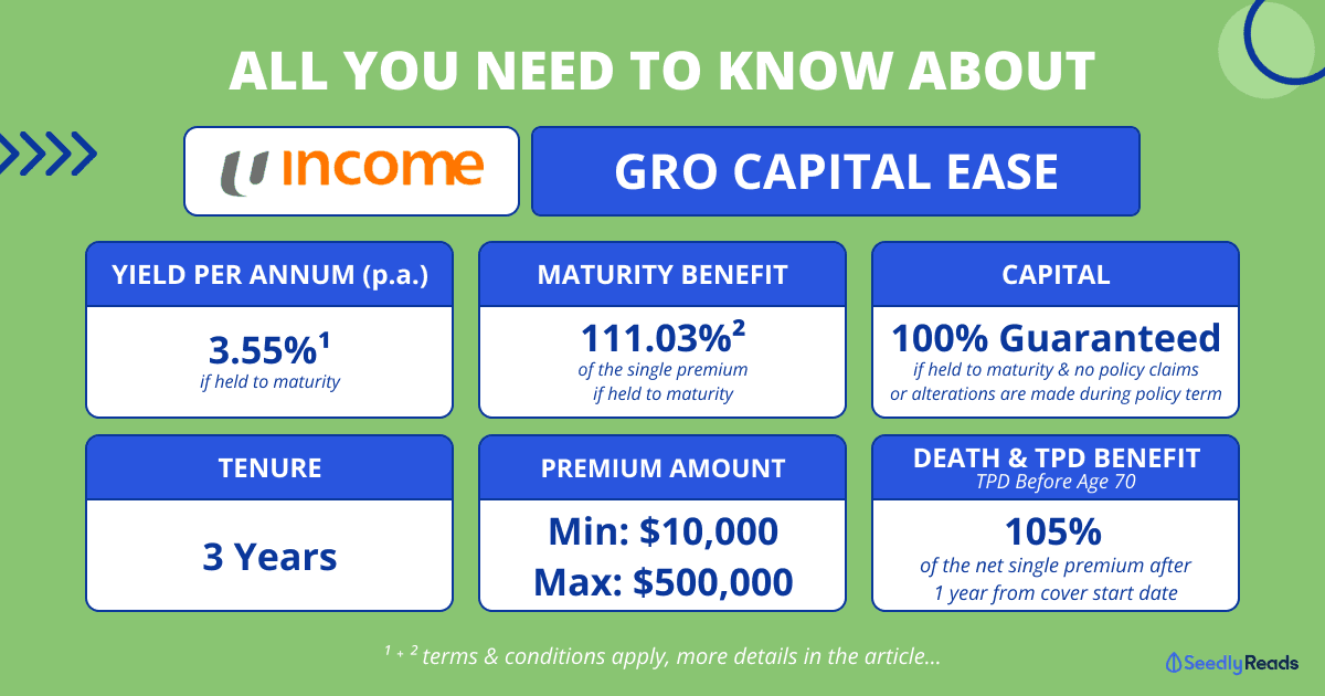 Income Gro Capital Ease: 3-Year Insurance Savings Plan With 3.55% p.a ...