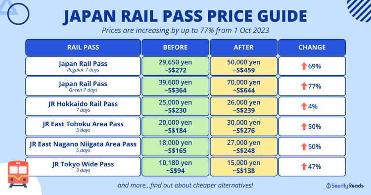 JR Pass Prices Are Increasing From 1 Oct 2023: All You Need to Know ...