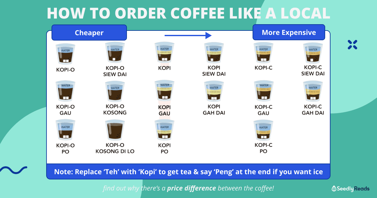 How to Order Coffee (Kopi) & Tea (Teh) in Singapore Like a Local ...