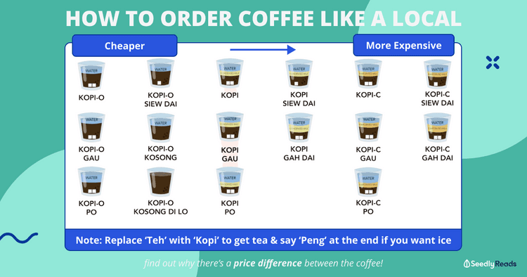 How to Order Coffee (Kopi) & Tea (Teh) in Singapore Like a Local ...