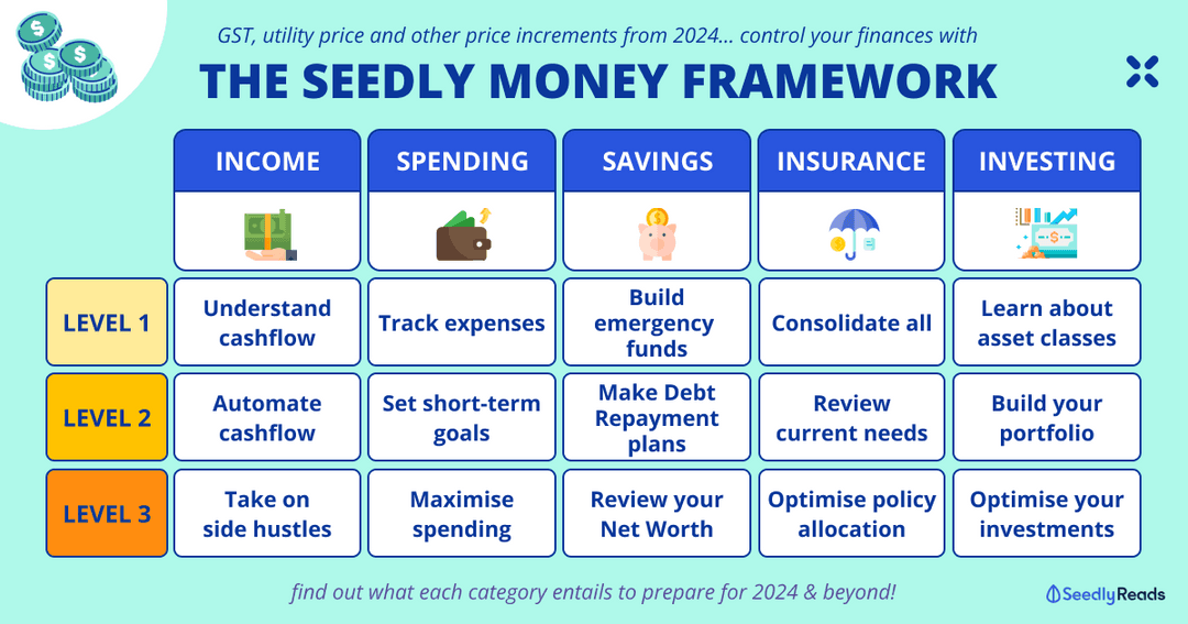 Seedly Money Framework: Win Your Finances in 2025 & Beyond