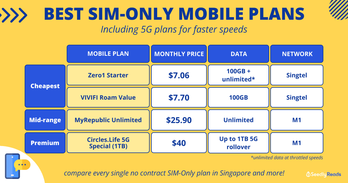 Best SIM-Only Plans in Singapore (Dec 2024): Singtel, M1, Starhub, GOMO ...