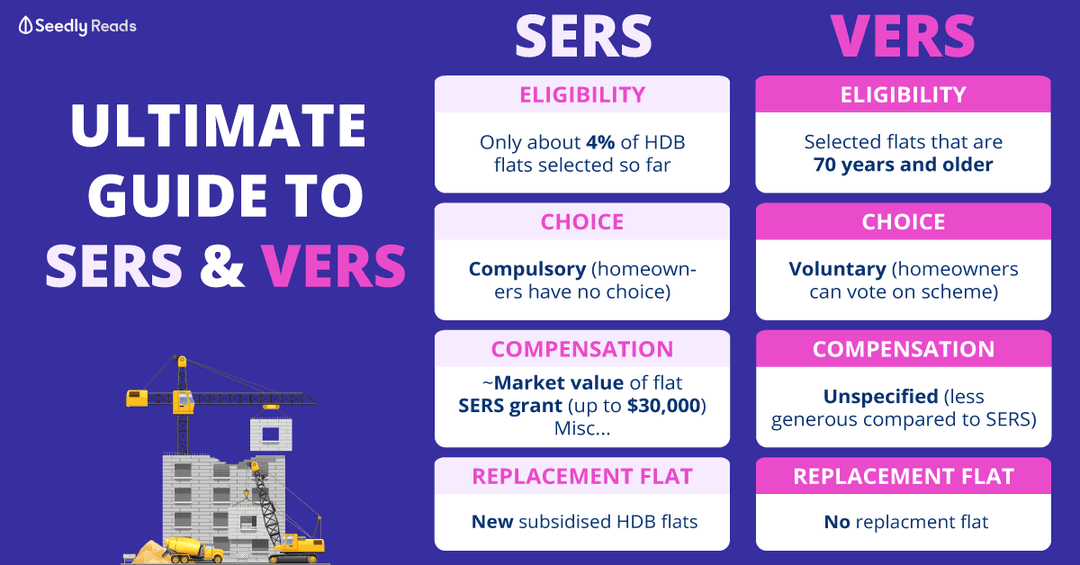 What Happens When My HDB Flat s Lease Expires HDB SERS And VERS what-happens-when-my-hdb-flat-s-lease-expires-hdb-sers-and-vers
