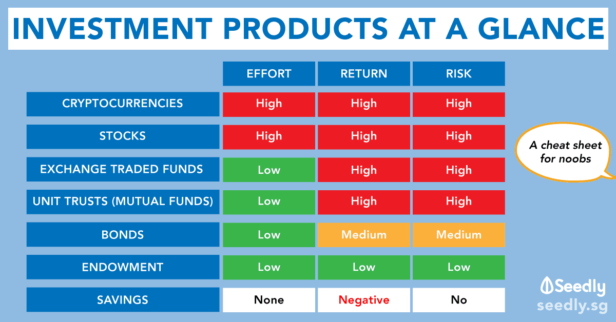 Cheat Sheet Investment Products At A Glance Cheat Sheet Investment Products At A Glance
