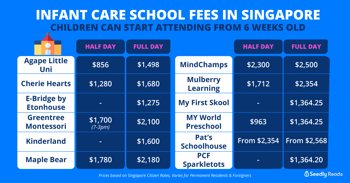 Infant Care In Singapore The Ultimate Guide To School Fees Locations Infant Care In Singapore The Ultimate Guide To School Fees Locations