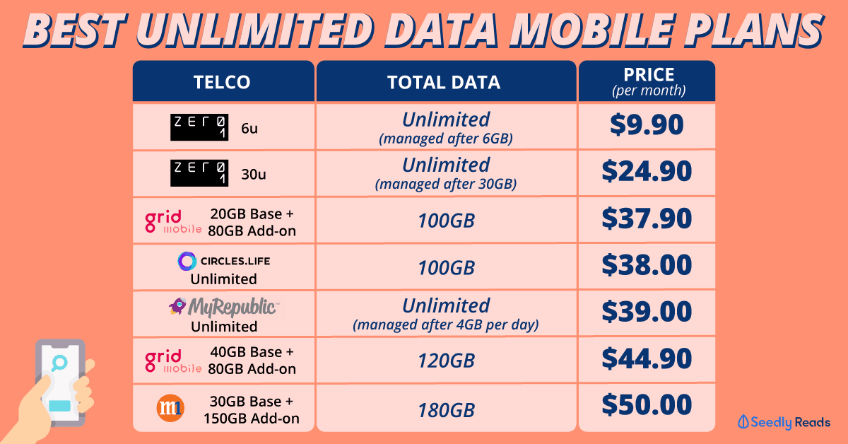 Best And Cheapest Unlimited Data Mobile Plan In Singapore 2020 best-and-cheapest-unlimited-data-mobile-plan-in-singapore-2020